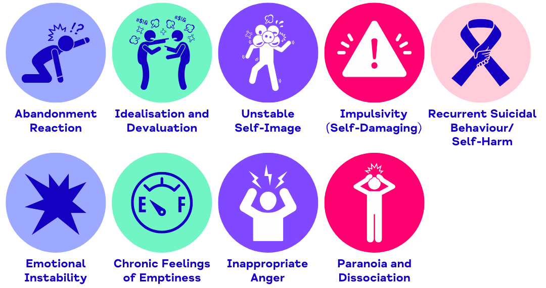 Norfolk and Waveney Mind - Personality Disorder Recovery Service